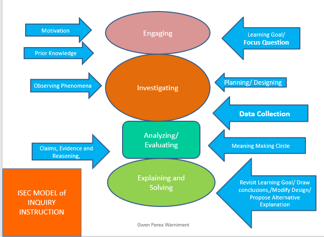 Planning Documents Santa Fe Outdoor Education Collaborative